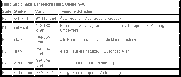 faq-tornadoliste-deutschland